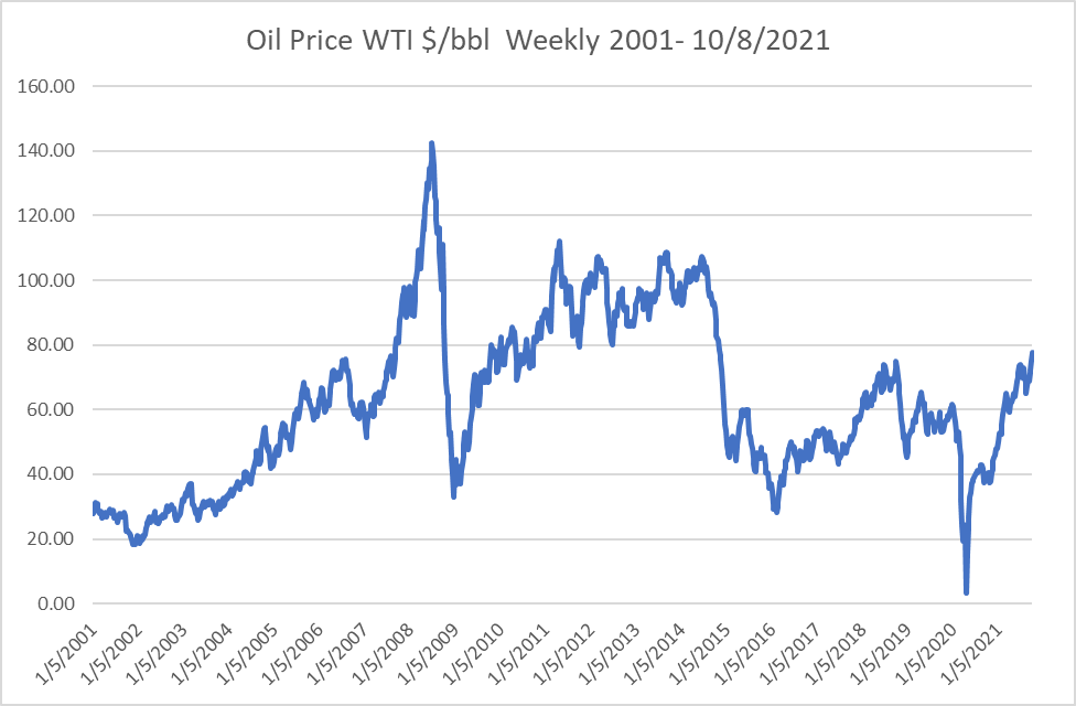 OILK Is A Way To Play Another Oil Boom And Bust (BATS:OILK) | Seeking Alpha