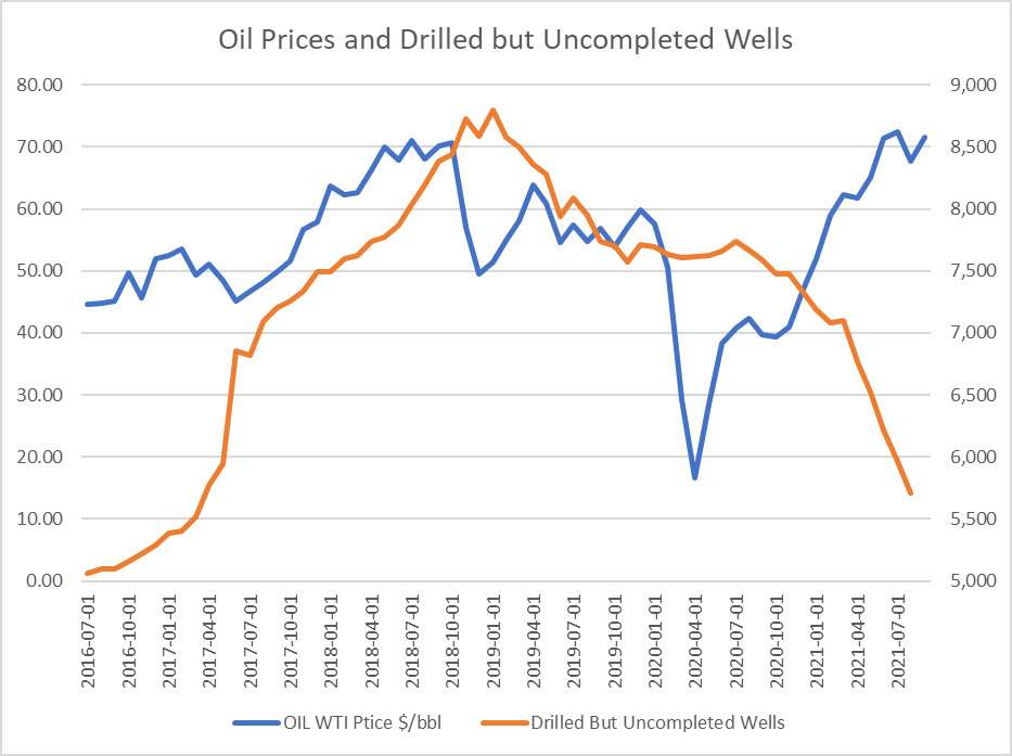 OILK Is A Way To Play Another Oil Boom And Bust (BATS:OILK) | Seeking Alpha