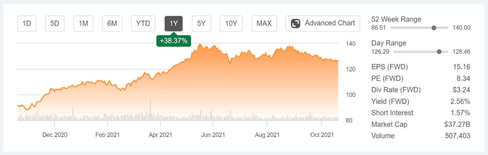 Allstate Stock Continues To Look Attractive (NYSE:ALL) | Seeking Alpha