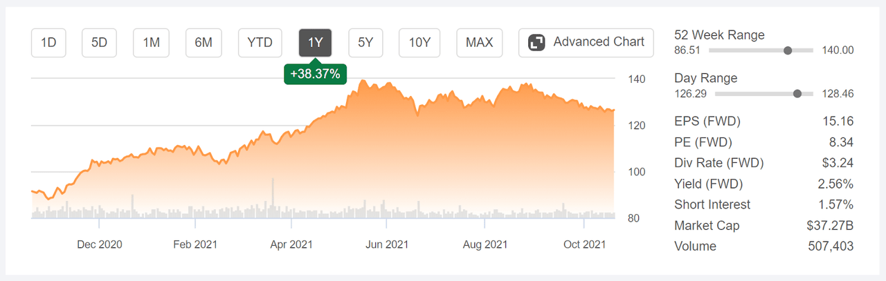 Allstate Stock Continues To Look Attractive (NYSE:ALL) | Seeking Alpha