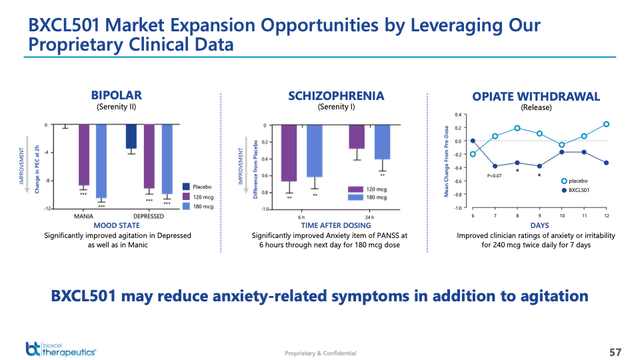 BioXcel Stock: Ready To Enter Depression Therapeutics (NASDAQ:BTAI ...