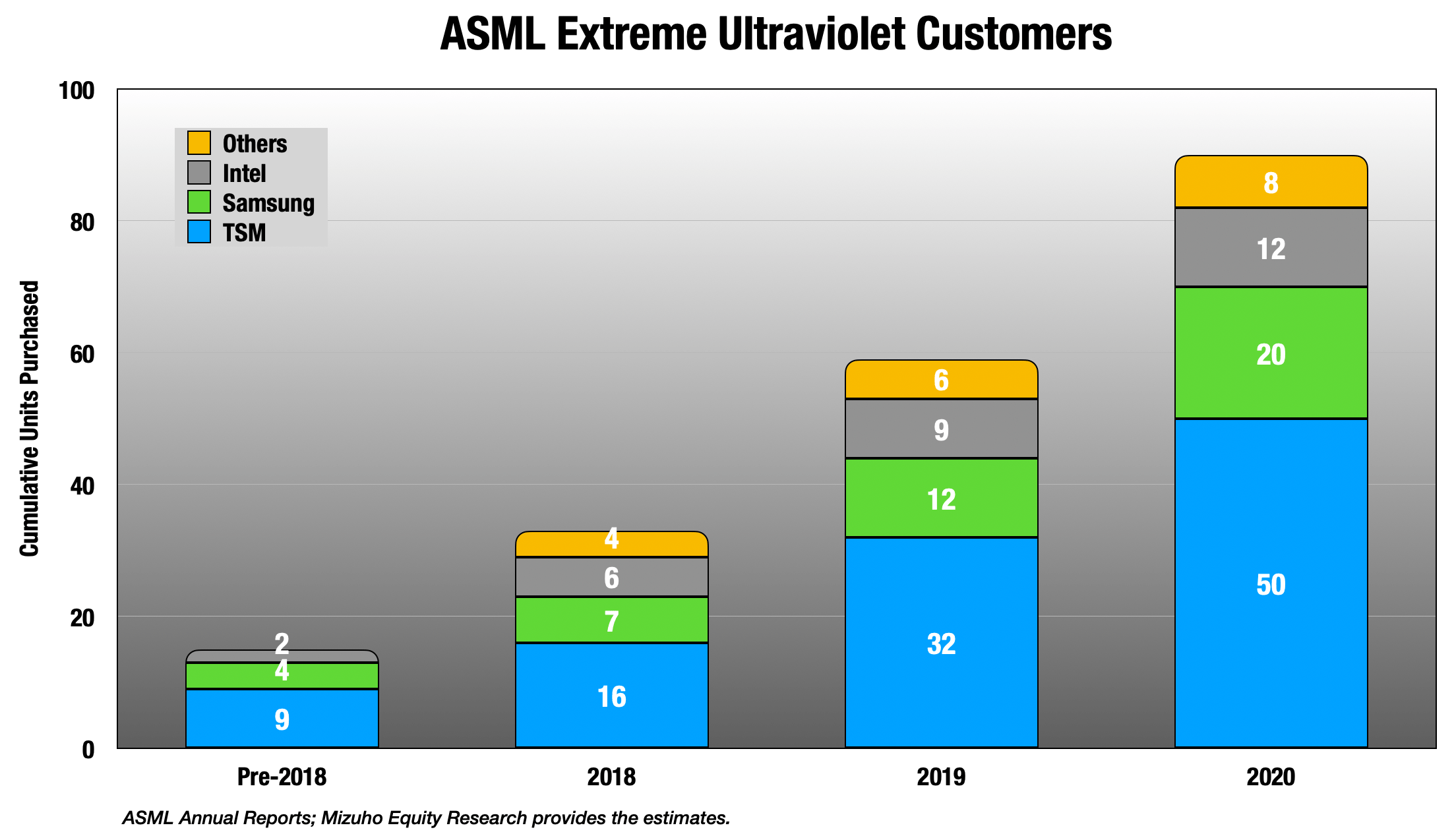 ASML Stock Pushes Moore’s Law Forward (NASDAQ:ASML) | Seeking Alpha
