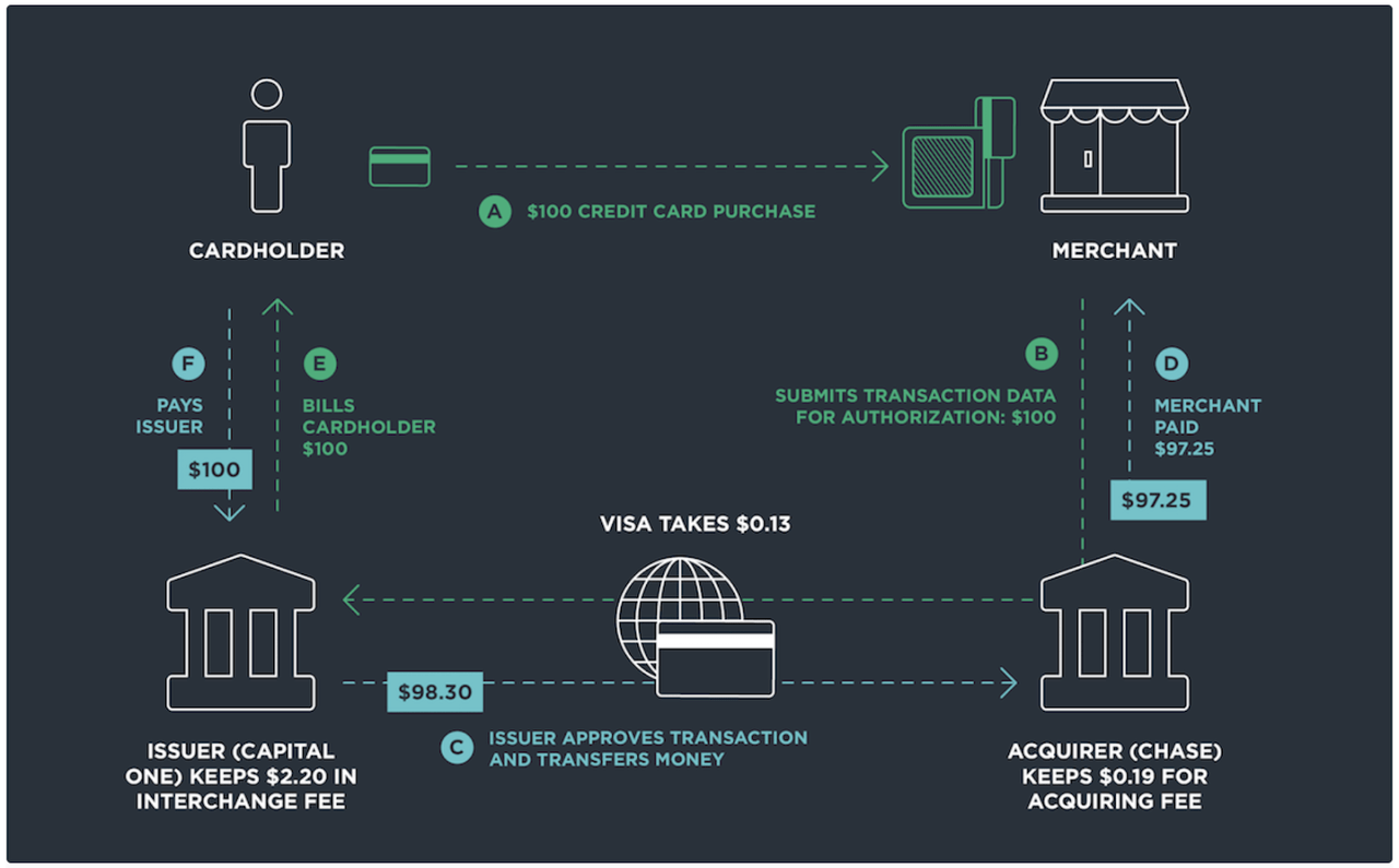 Buy Now Pay Later Is Disrupting The Consumer Credit Ecosystem