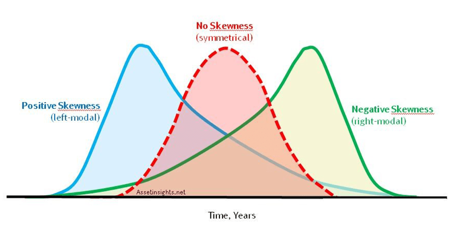Dawn Of A New Era Brings On The Existence Of Skew | Seeking Alpha
