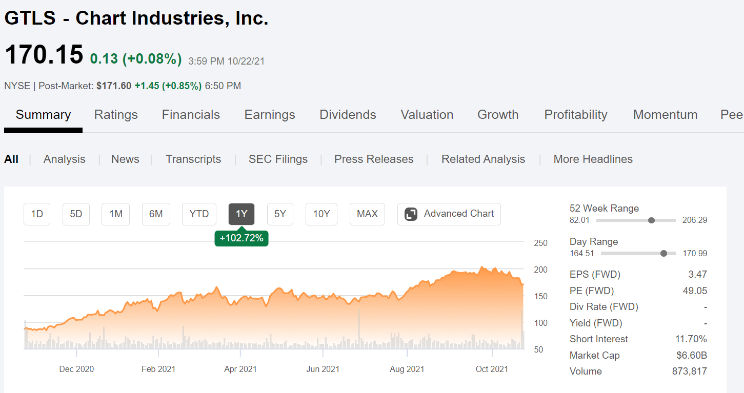 Chart Industries: It Is Not My Fault (NYSE:GTLS) | Oil & Gas Value ...