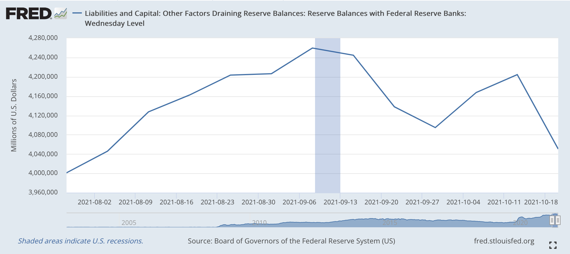 Fed Has Kept Federal Funds Rate Constant Since September 1 | Seeking Alpha