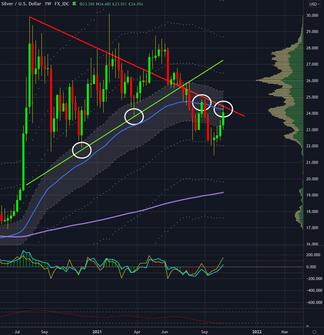 Silver Chartbook – Silver, The Loaded Spring | Seeking Alpha