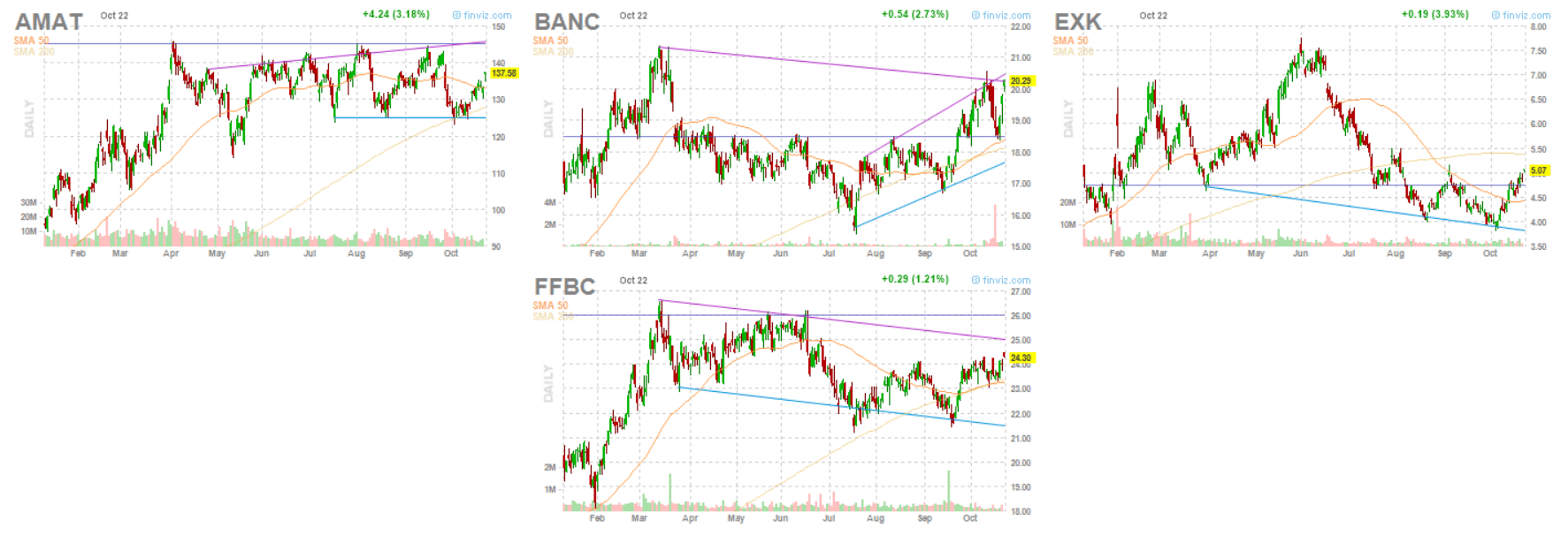 Week 43 MDA Breakout Stocks - October 2021: Short-Term Picks To Give ...