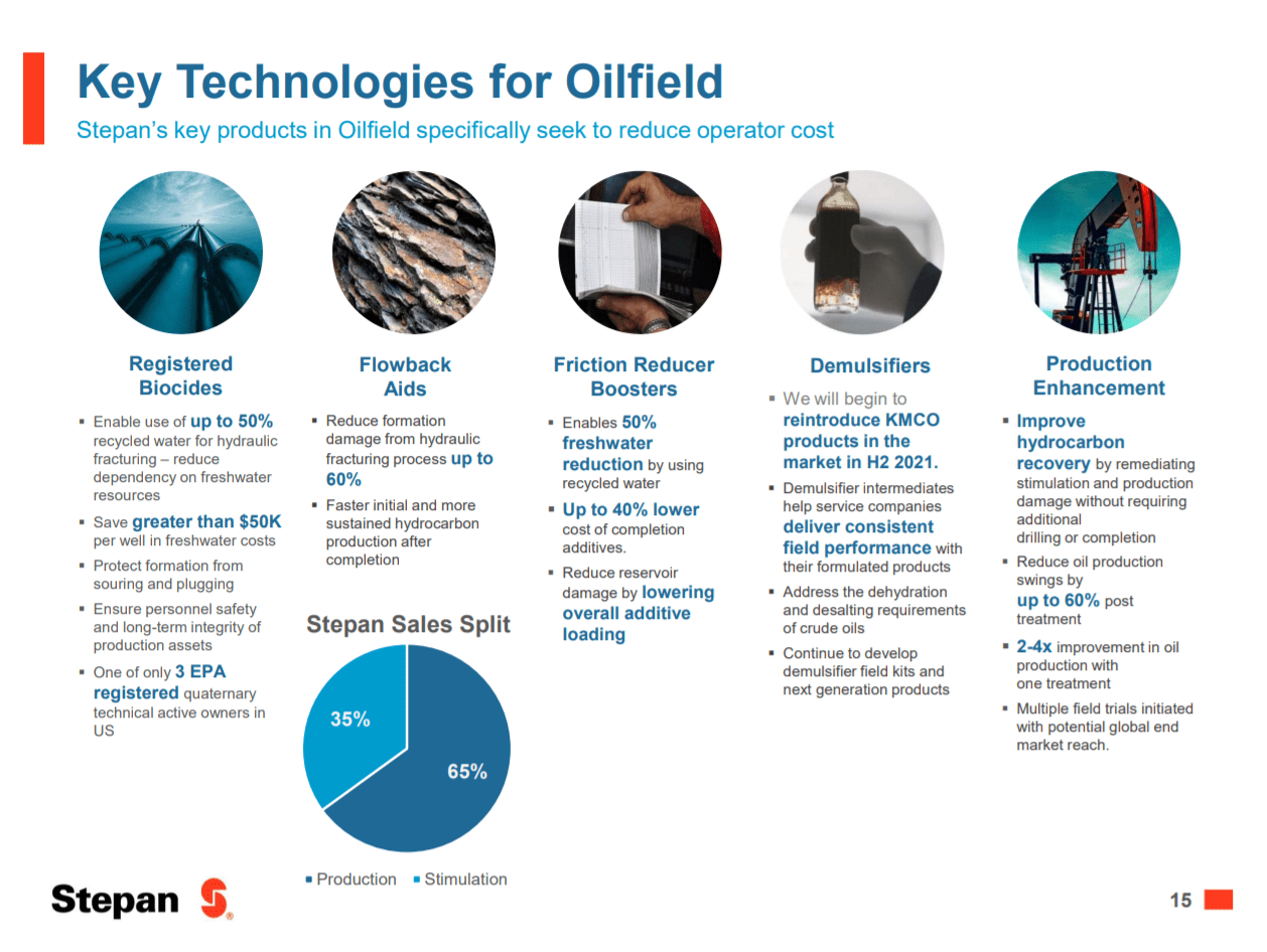 Stepan Company: Bullish On This High-Quality Chemicals Industry Small ...