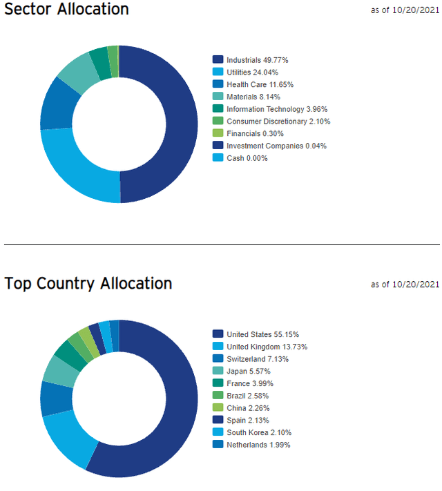 PIO: Investing The Water Megatrend (NASDAQ:PIO) | Seeking Alpha