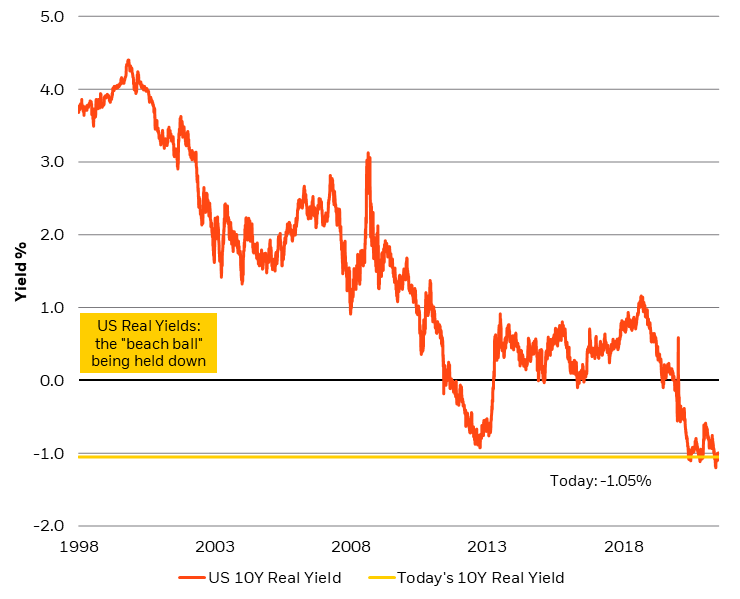 There's more than just an underwater beach ball in today's investment ...