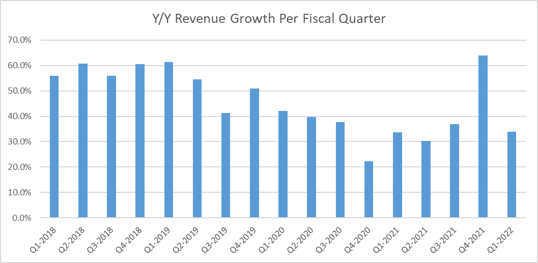 Alibaba Stock: Record Low Valuation Looks Too Cheap To Pass Up (NYSE ...