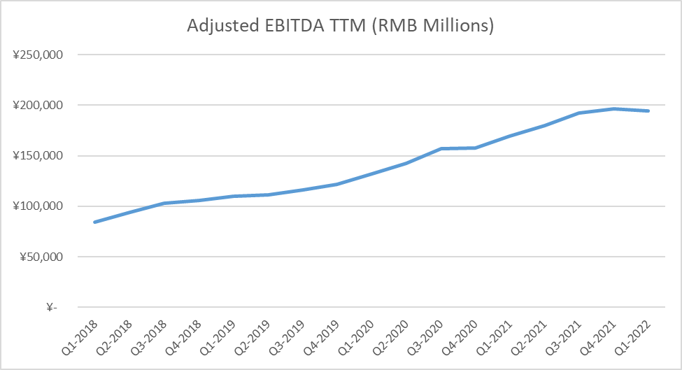 Alibaba Stock: Record Low Valuation Looks Too Cheap To Pass Up (NYSE ...