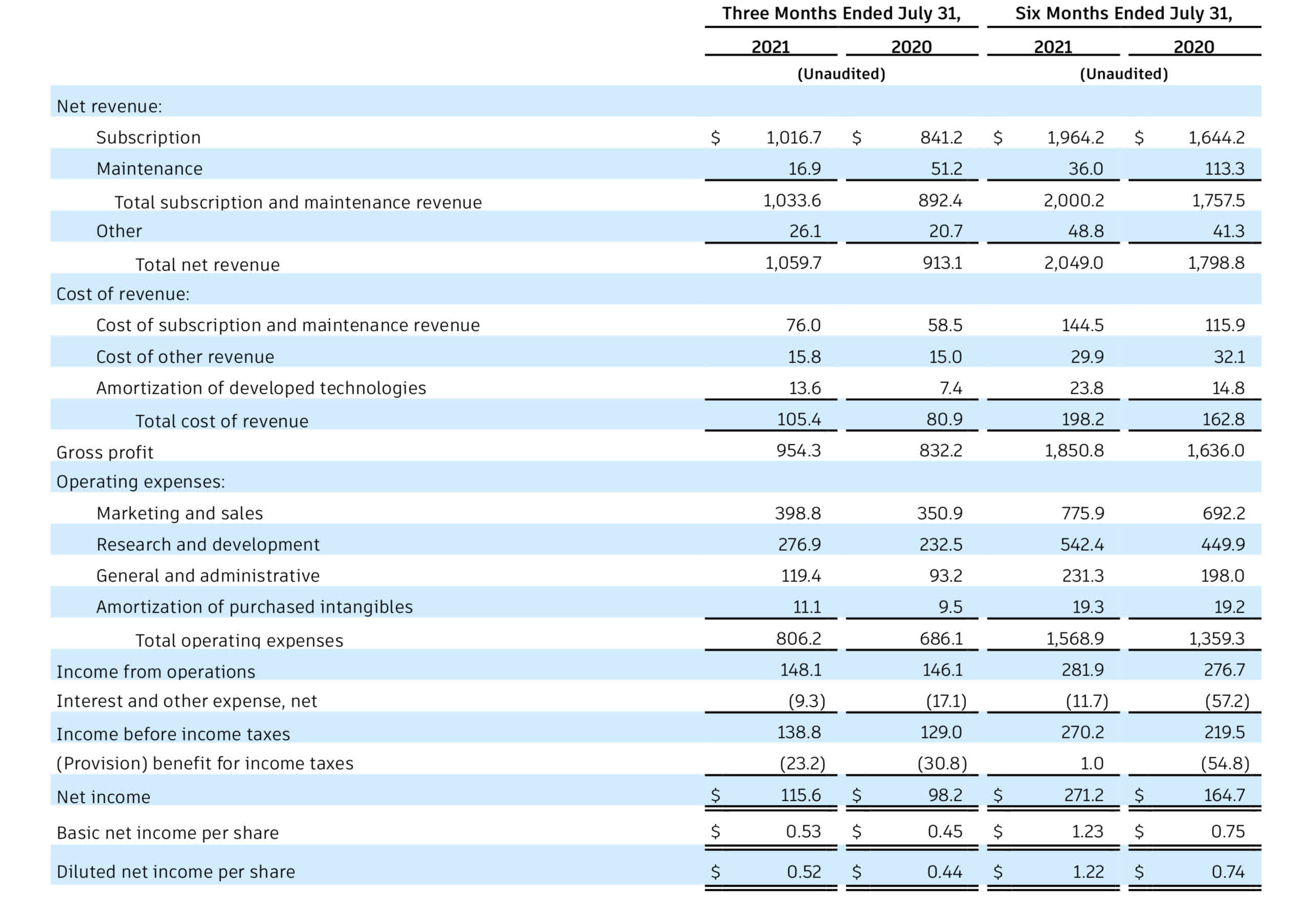 Autodesk Stock: Saturation Is Kicking In (NASDAQ:ADSK) | Seeking Alpha