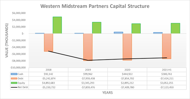 Western Midstream Stock: Distribution Growth To Accelerate (NYSE:WES ...