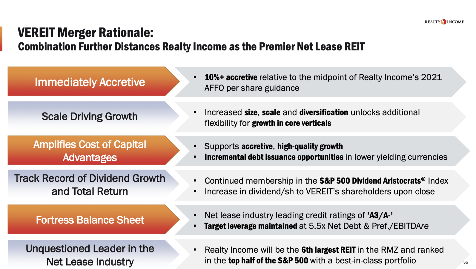 Long Realty Income For The Long Game (NYSE:O) | Seeking Alpha