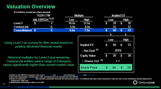 Lumen Stock: What The Future Holds (NYSE:LUMN) | Seeking Alpha