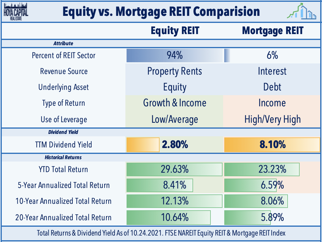 Mortgage REIT Earnings Season Kicks Off, High Yield Is Back | Seeking Alpha