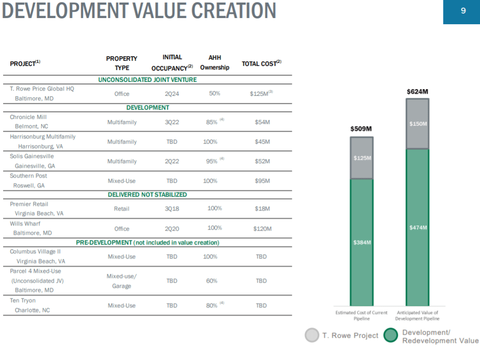 Buy The Dip: 2 REIT Stocks That Are Way Too Cheap (CCI) (AHH) | Seeking ...