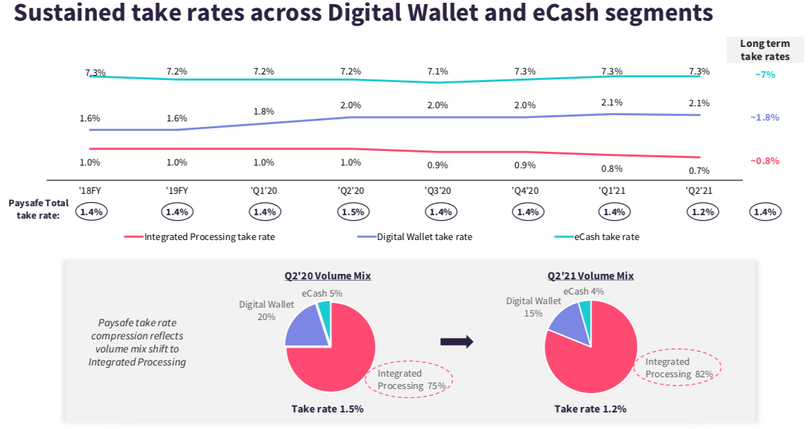 Paysafe Stock: Long-Term Growth Opportunity Remains (NYSE:PSFE ...