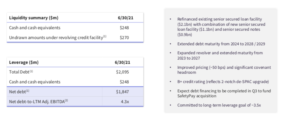 Paysafe Stock: Long-Term Growth Opportunity Remains (NYSE:PSFE ...