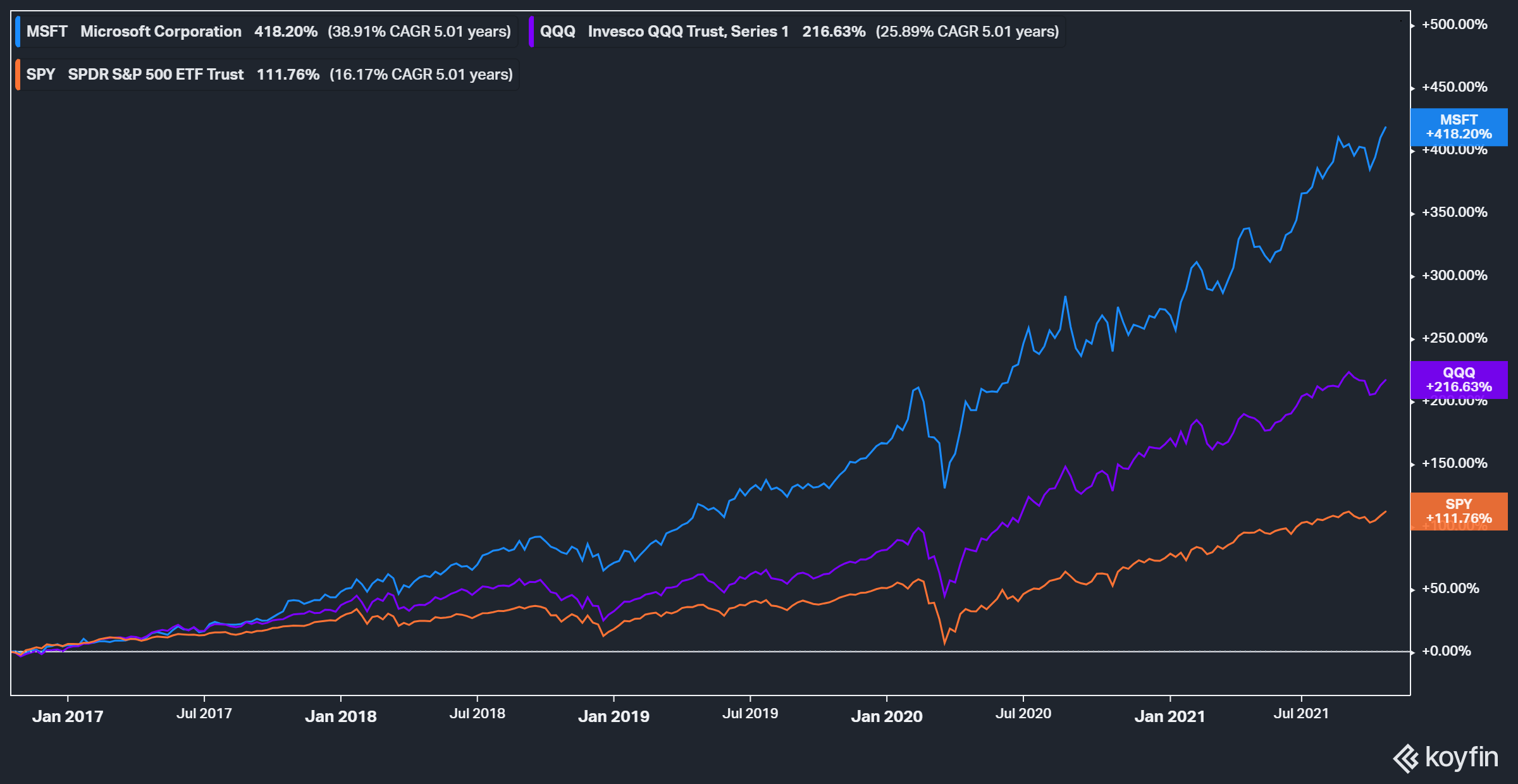 Microsoft Stock: Is MSFT A Good Dividend Portfolio Stock Pick? (NASDAQ ...