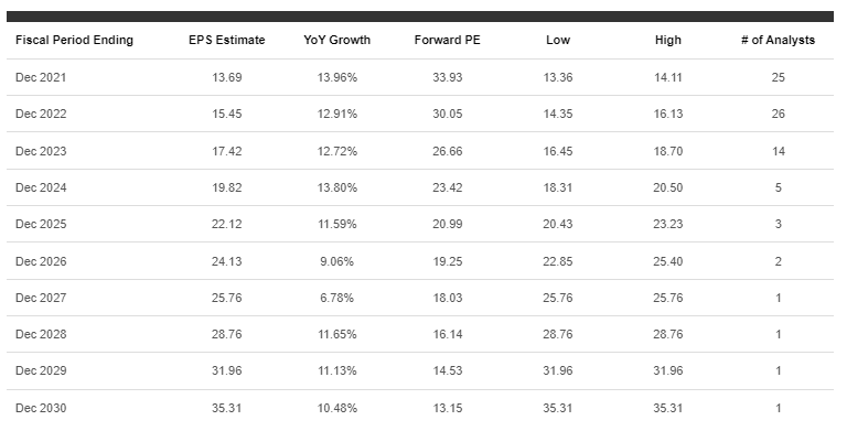 Domino's Pizza: A Dividend Growth Machine (NYSE:DPZ) | Seeking Alpha