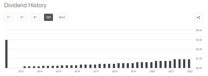 Domino's Pizza: A Dividend Growth Machine (NYSE:DPZ) | Seeking Alpha