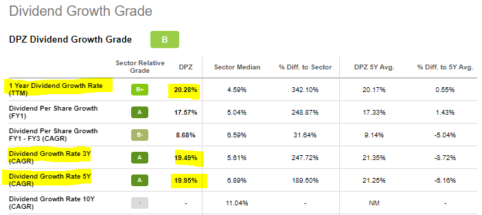 Domino's Pizza: A Dividend Growth Machine (NYSE:DPZ) | Seeking Alpha