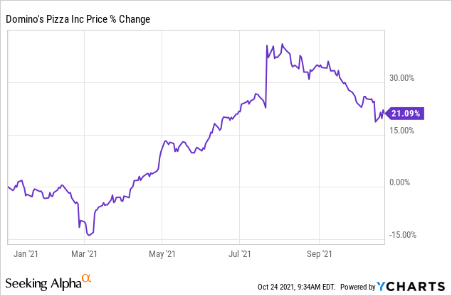 Domino's Pizza: A Dividend Growth Machine (NYSE:DPZ) | Seeking Alpha
