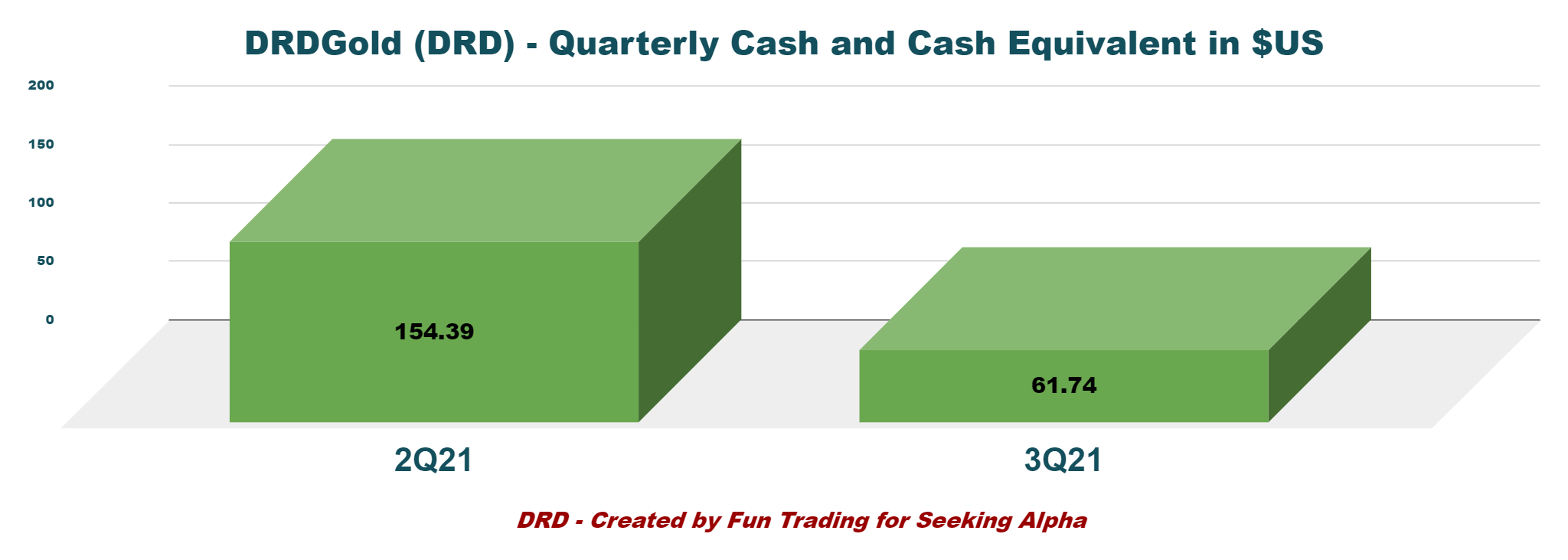 DRDGOLD Stock: Third Quarter Results Analysis (NYSE:DRD) | Seeking Alpha