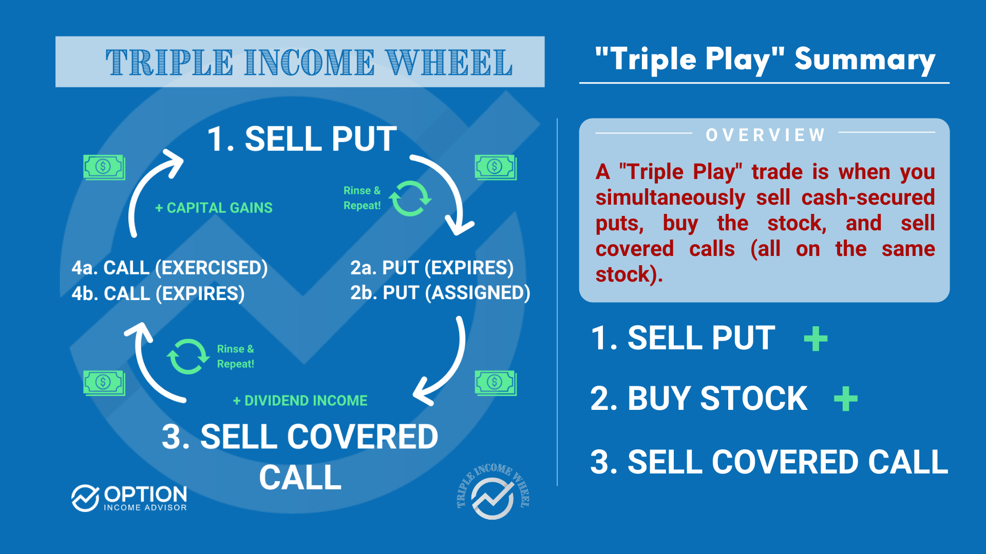 Facebook Stock: Perfect Setup For A 'Triple Play' Trade (NASDAQ:FB ...
