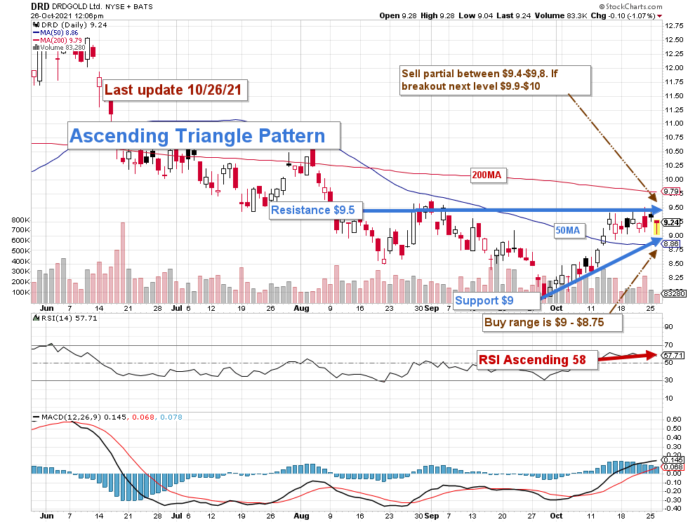 DRDGOLD Stock: Third Quarter Results Analysis (NYSE:DRD) | Seeking Alpha