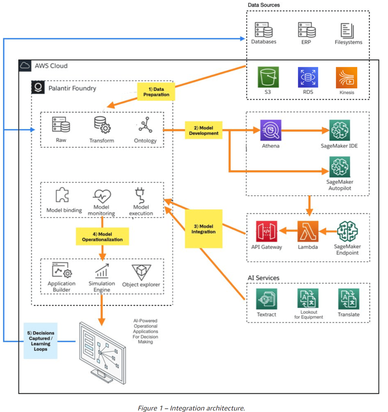 Palantir: Set Up For A Breakout Above $30 (NYSE:PLTR) | Seeking Alpha