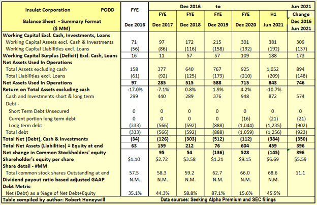 Insulet Stock: Heroic Assumptions Required (NASDAQ:PODD) | Seeking Alpha