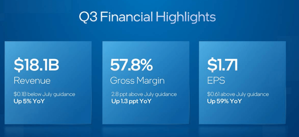 Intel Stock Is Not Getting Fooled By The Market Rally (NASDAQ:INTC ...