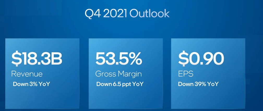 Intel Stock Is Not Getting Fooled By The Market Rally (NASDAQ:INTC ...