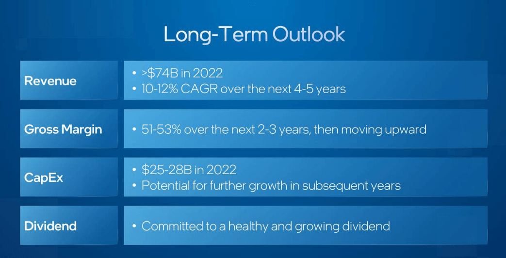 Intel Stock Is Not Getting Fooled By The Market Rally (NASDAQ:INTC ...