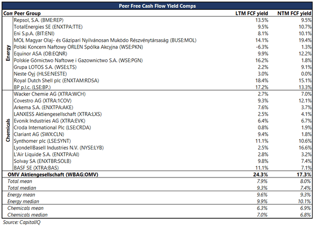 OMV Stock: Potentially The Best Risk-Reward Out There (OTCMKTS:OMVKY ...