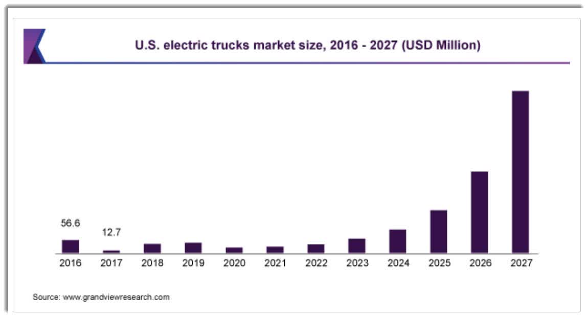 Rivian (RIVN) Targets U.S. IPO For Commercialization Ramp Up | Seeking ...