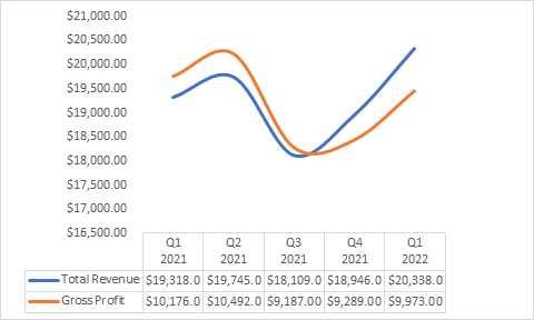 Procter & Gamble Stock: A Fair Bet On Its Global Market Share (NYSE:PG ...