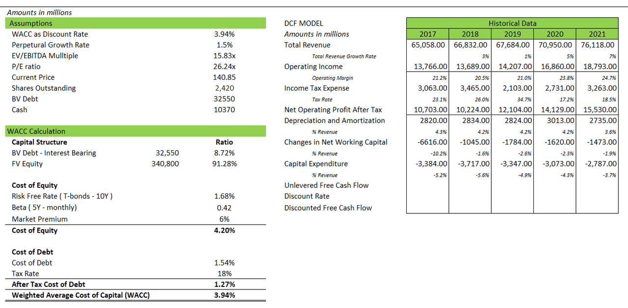 Procter & Gamble Stock: A Fair Bet On Its Global Market Share (NYSE:PG ...
