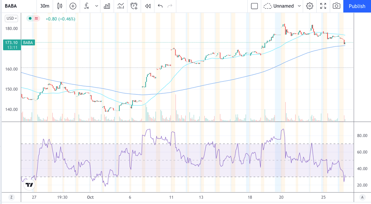Alibaba Stock: Last Chance To Add At A Reasonable Price (NYSE:BABA ...