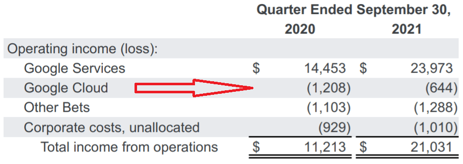 Alphabet Q3 Earnings: Stock Attractively Priced At 6x Sales (NASDAQ ...
