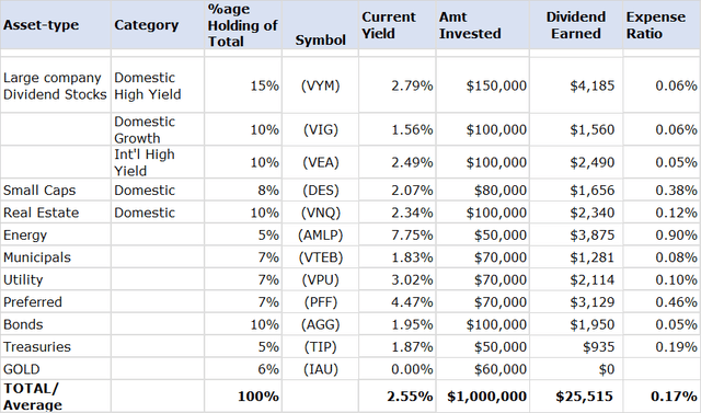 Retirement: Portfolio For Income And Growth | Seeking Alpha