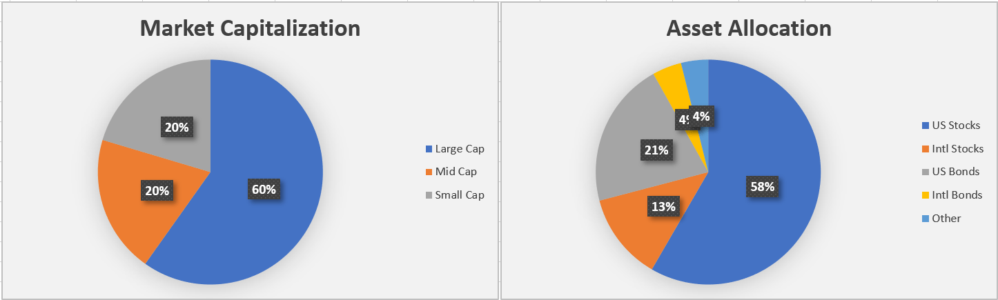 Retirement: Portfolio For Income And Growth | Seeking Alpha