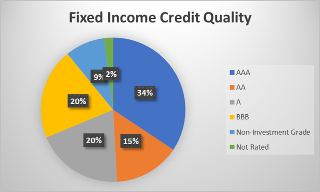 Retirement: Portfolio For Income And Growth | Seeking Alpha
