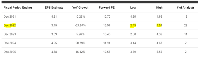 Intel Stock Is Not Getting Fooled By The Market Rally (NASDAQ:INTC ...