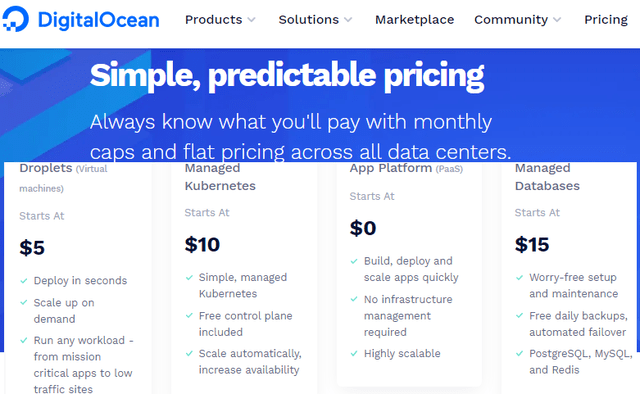 DigitalOcean Stock: Potential To Grow Despite Headwinds (NYSE:DOCN ...