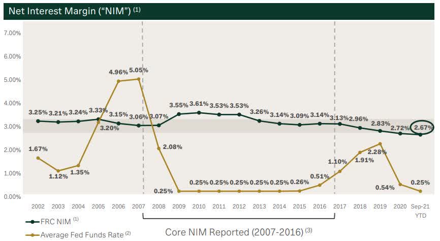 First Republic Bank: Further Earnings Upside Ahead (NYSE:FRC) | Seeking ...